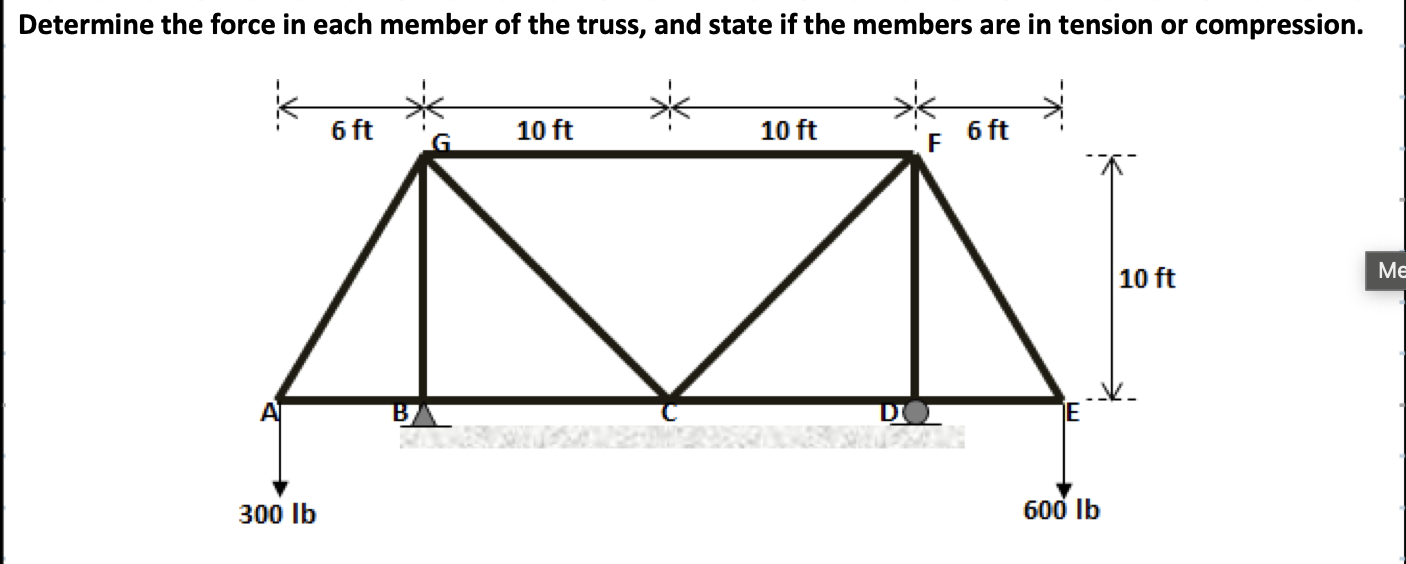 Solved Determine the force in each member of the truss, and | Chegg.com