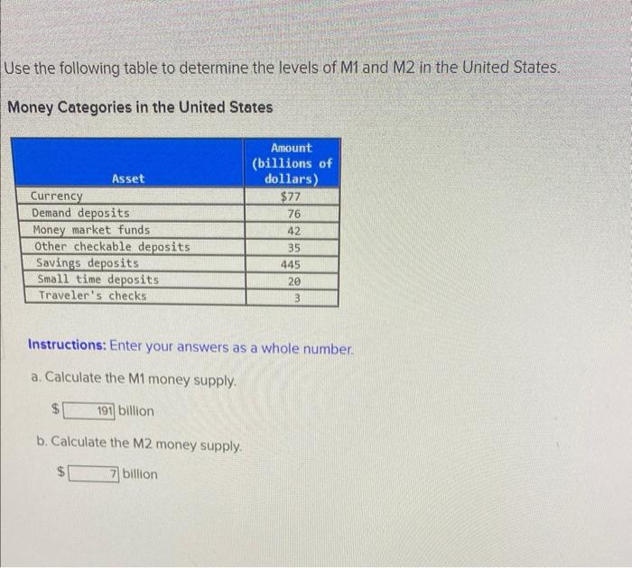 Solved Use the following table to determine the levels of M1 | Chegg.com