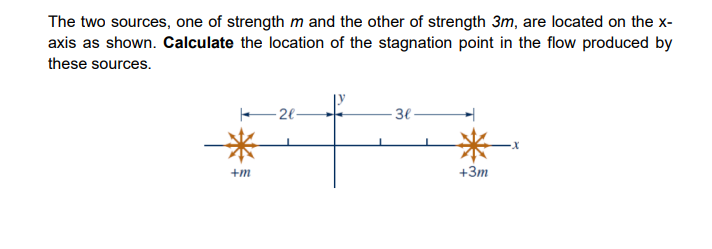 Solved The two sources, one of strength m and the other of | Chegg.com
