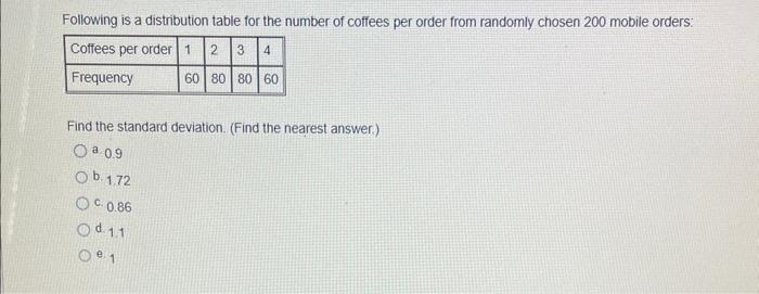 Solved Following is a distribution table for the number of | Chegg.com