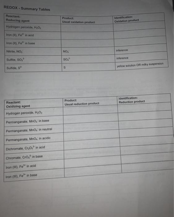 Solved REDOX - Summary Tables Product: Usual oxidation | Chegg.com