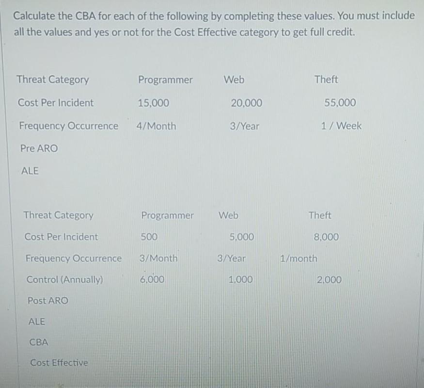Solved Calculate the CBA for each of the following by | Chegg.com