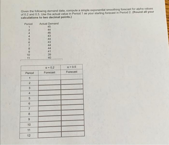 Solved Given the following demand data, compute a simple | Chegg.com