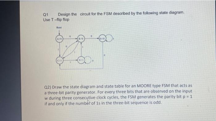 Solved Q1 Design the circuit for the FSM described by the | Chegg.com