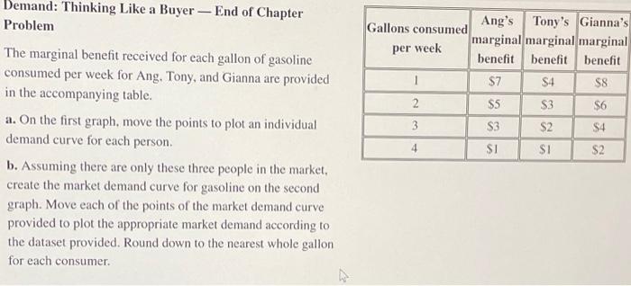 Solved Demand: Thinking Like a Buyer-End of Chapter Problem | Chegg.com