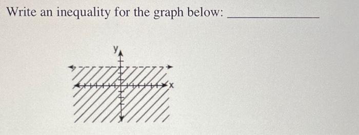 Solved Write an inequality for the graph below: | Chegg.com