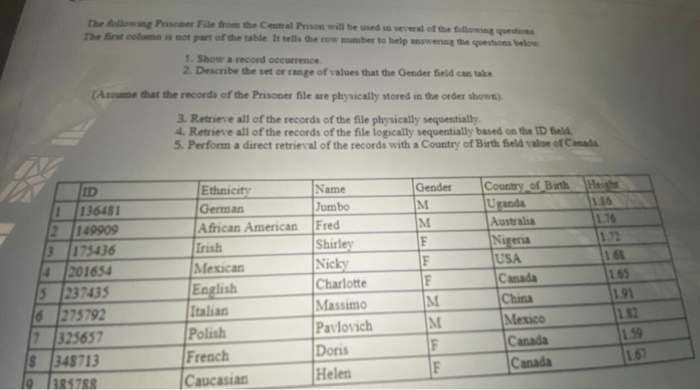 The following Prisoner File from the Central Powell | Chegg.com