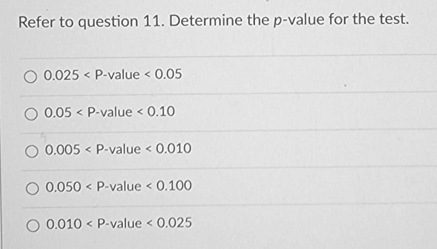 Solved Random samples of 200 observations were selected from | Chegg.com