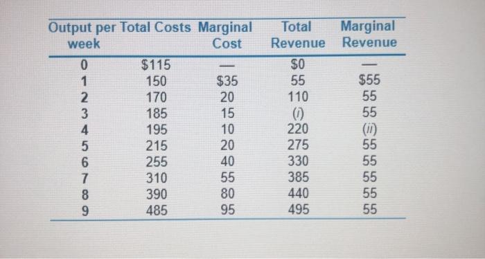 Solved Edward Scahill produces table lamps in the perfectly | Chegg.com