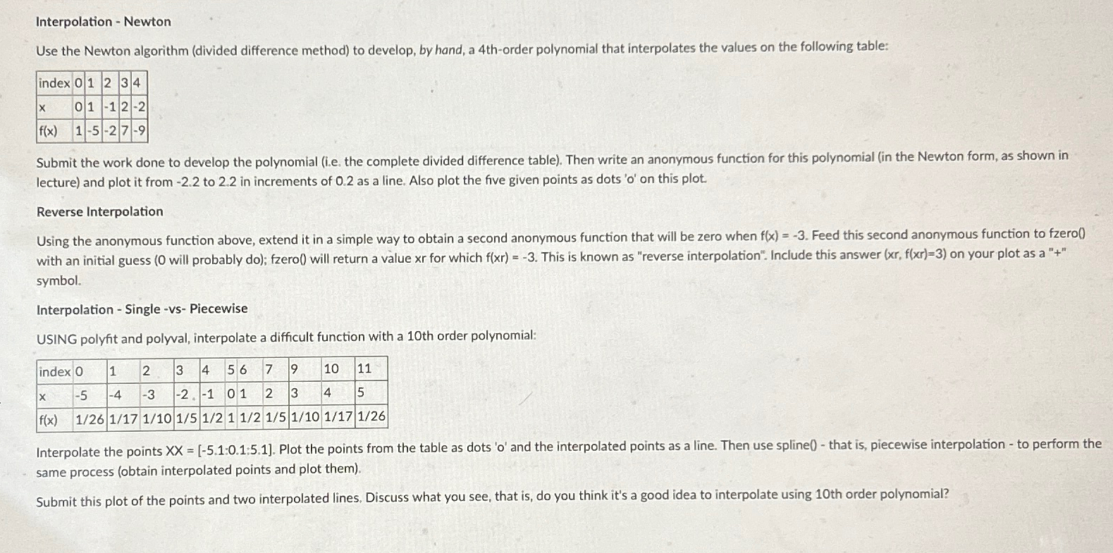 Solved Interpolation - ﻿NewtonUse the Newton algorithm | Chegg.com