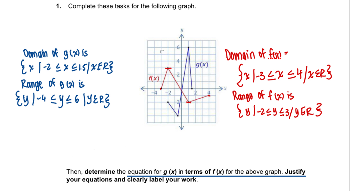 Complete these tasks for the following graph.Domain | Chegg.com