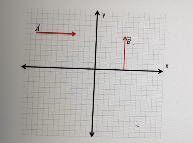 Solved The vectors presented below are on the Cartesian | Chegg.com