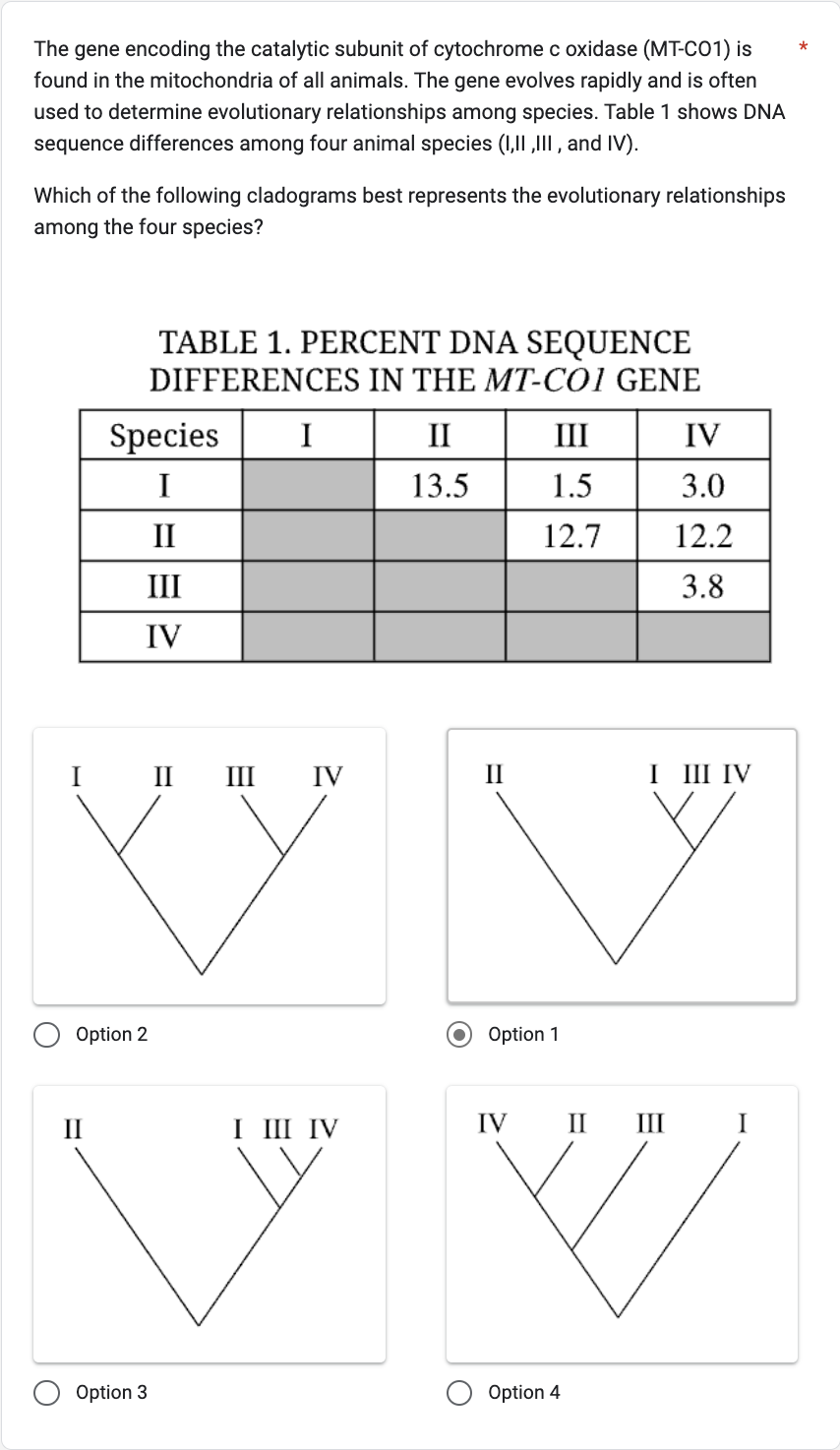 The gene encoding the catalytic subunit of cytochrome | Chegg.com