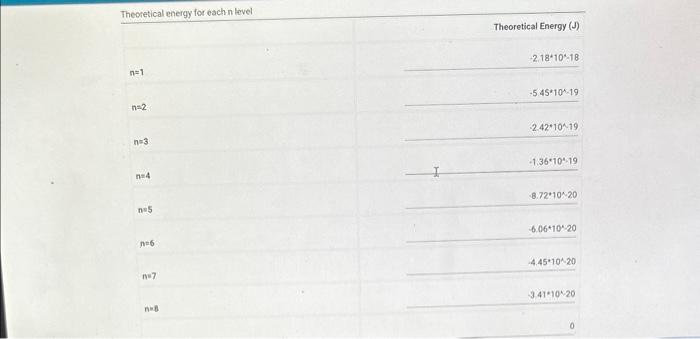 Solved Report Table AS.2.a: Analysis of the Hydrogen | Chegg.com