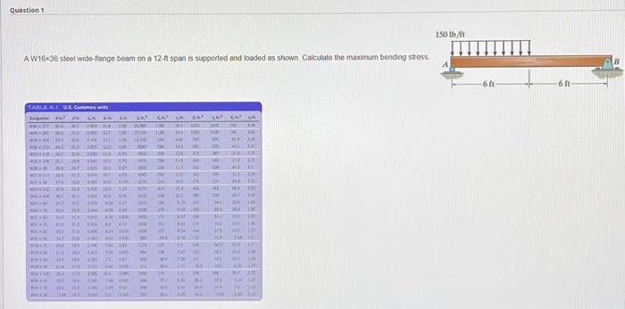 Solved A W16 ×36 steel wide-flange beam on a 12 -ft span is | Chegg.com