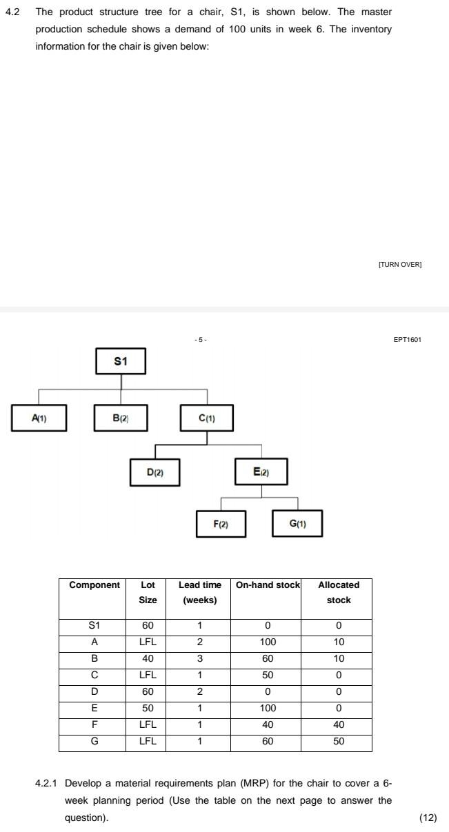 4.2 The product structure tree for a chair, S1, is | Chegg.com