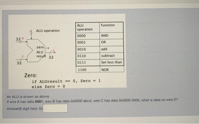 Solved Function ALU operation ALU operation 0000 AND 32 0001 | Chegg.com