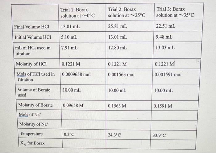 Solved Final Volume HCI Initial Volume HC1 mL of HCl used in | Chegg.com
