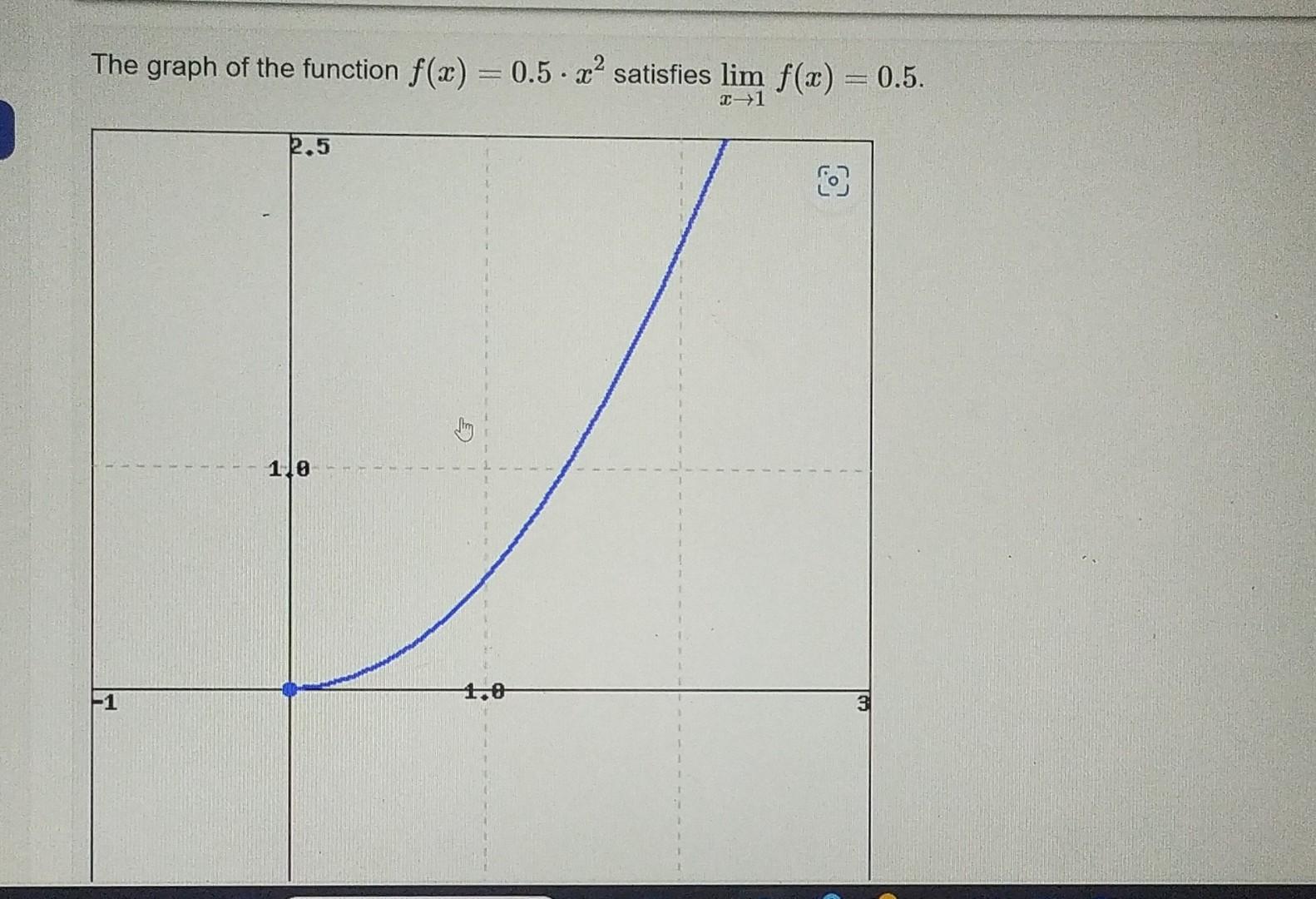Solved The graph of the function f(x)=0.5⋅x2 satisfies | Chegg.com