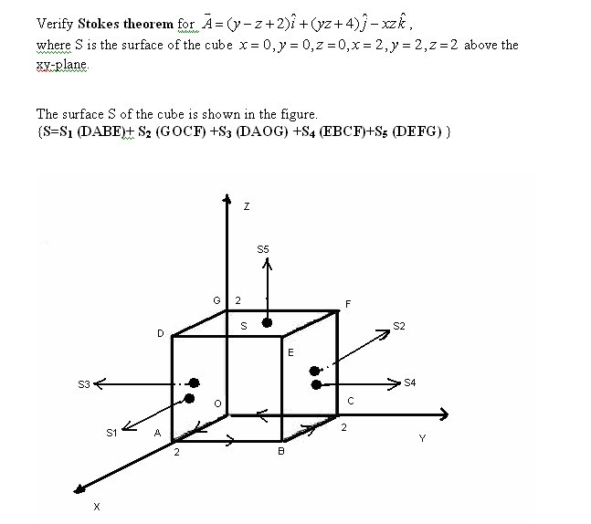 Verify Stokes theorem for A = (y - z + 2)i + (yz + | Chegg.com