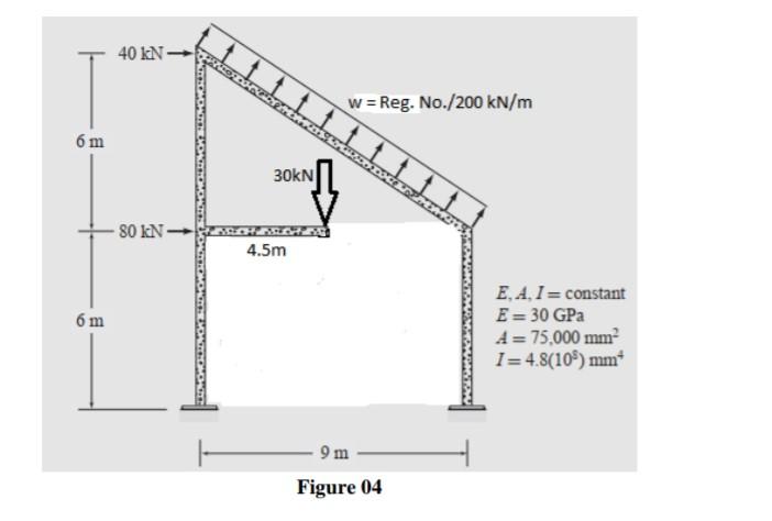 Q4: Analyze the frame shown in Figure 04 below using | Chegg.com
