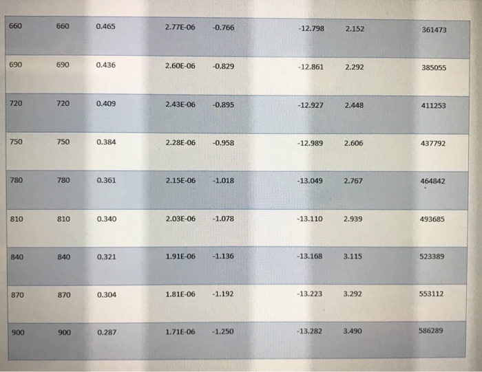 HELP!-Please include an example of all calculations | Chegg.com