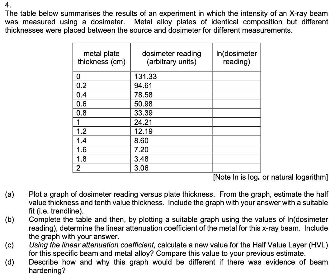 Solved The table below summarises the results of an | Chegg.com