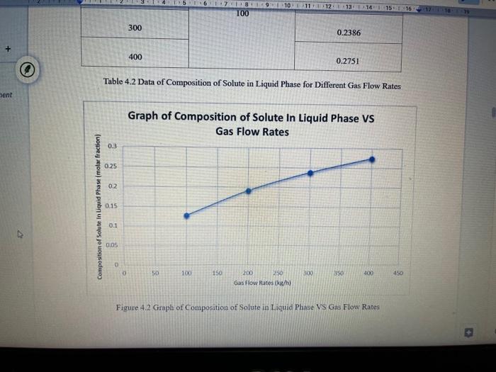 Solved Table 4.1 Data of Composition of Solute in Liquid | Chegg.com
