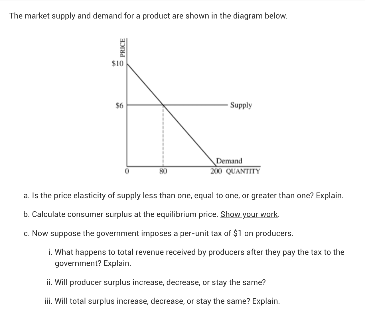 The market supply and demand for a product are shown | Chegg.com
