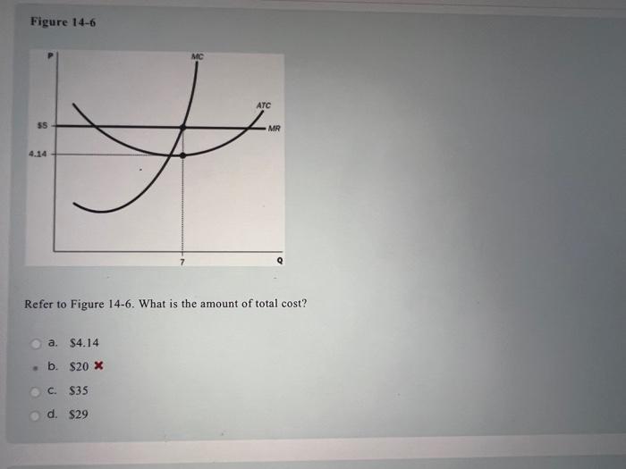 Solved Figure 14-6 Refer to Figure 14-6. What is the amount | Chegg.com Solved Figure 14-6 Refer to Figure 14-6. What is the amount | Chegg.com
