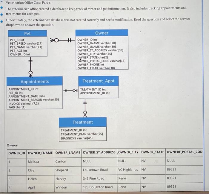 Solved Veterinarian Office Case: Part 4 The veterinarian | Chegg.com