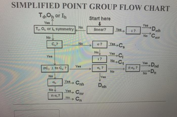 Solved Question 4 (1 point) Assign the point group for the | Chegg.com