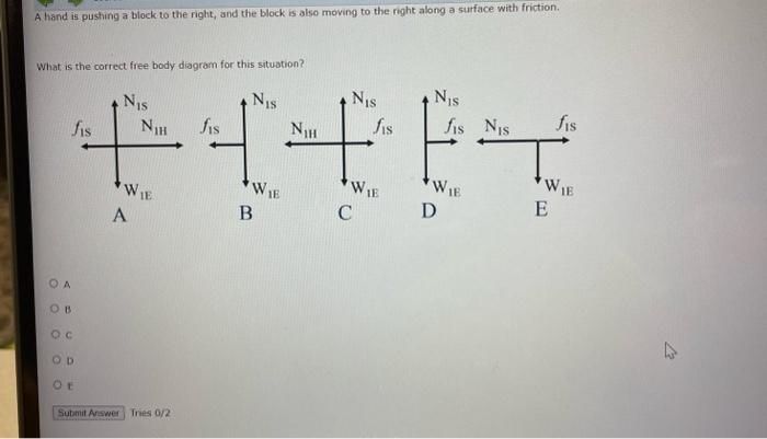 Solved A hand is pushing a block. to the right, and the | Chegg.com