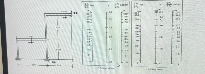 Solved Column CDs and column DEs are to be designed in | Chegg.com