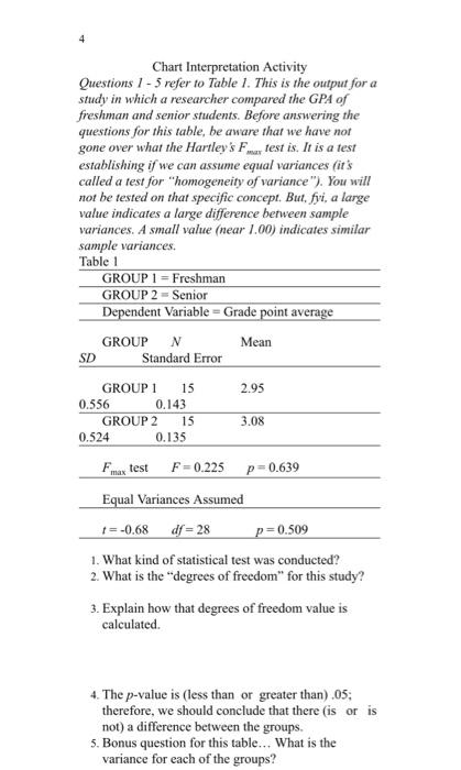 Solved 4 Chart Interpretation Activity Questions 1 - 5 refer | Chegg.com