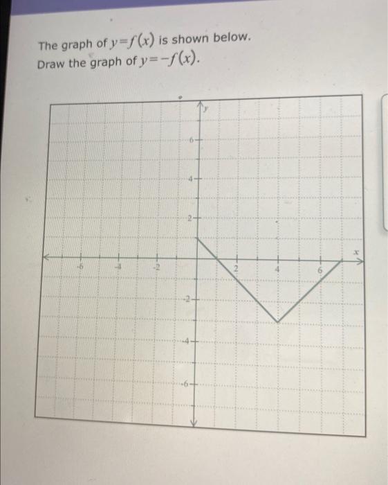 Solved The graph of \\( y=f(x) \\) is shown below. Draw the | Chegg.com