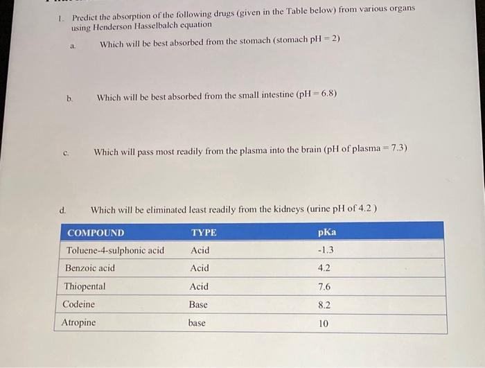 Solved 1. Predict the absorption of the following drugs | Chegg.com