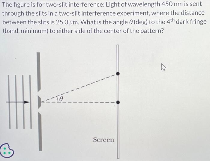 Solved The figure is for two-slit interference: Light of | Chegg.com