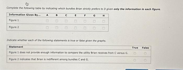 Solved 3. Indifference curves and preferences Brian enjoys | Chegg.com