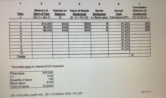 Solved A $10,000 debt in the form of $100 serial bonds bears | Chegg.com