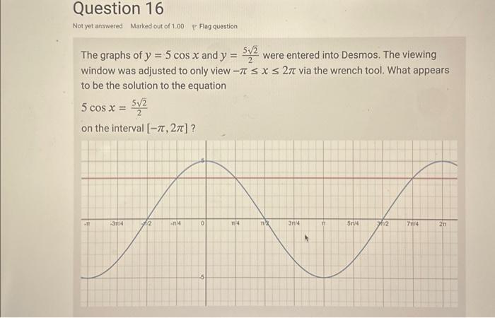 Solved The graphs of y=5cosx and y=252 were entered into | Chegg.com
