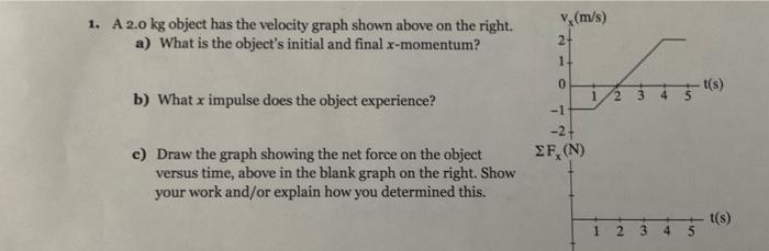 Solved 1. A 2.0 kg object has the velocity graph shown above | Chegg.com