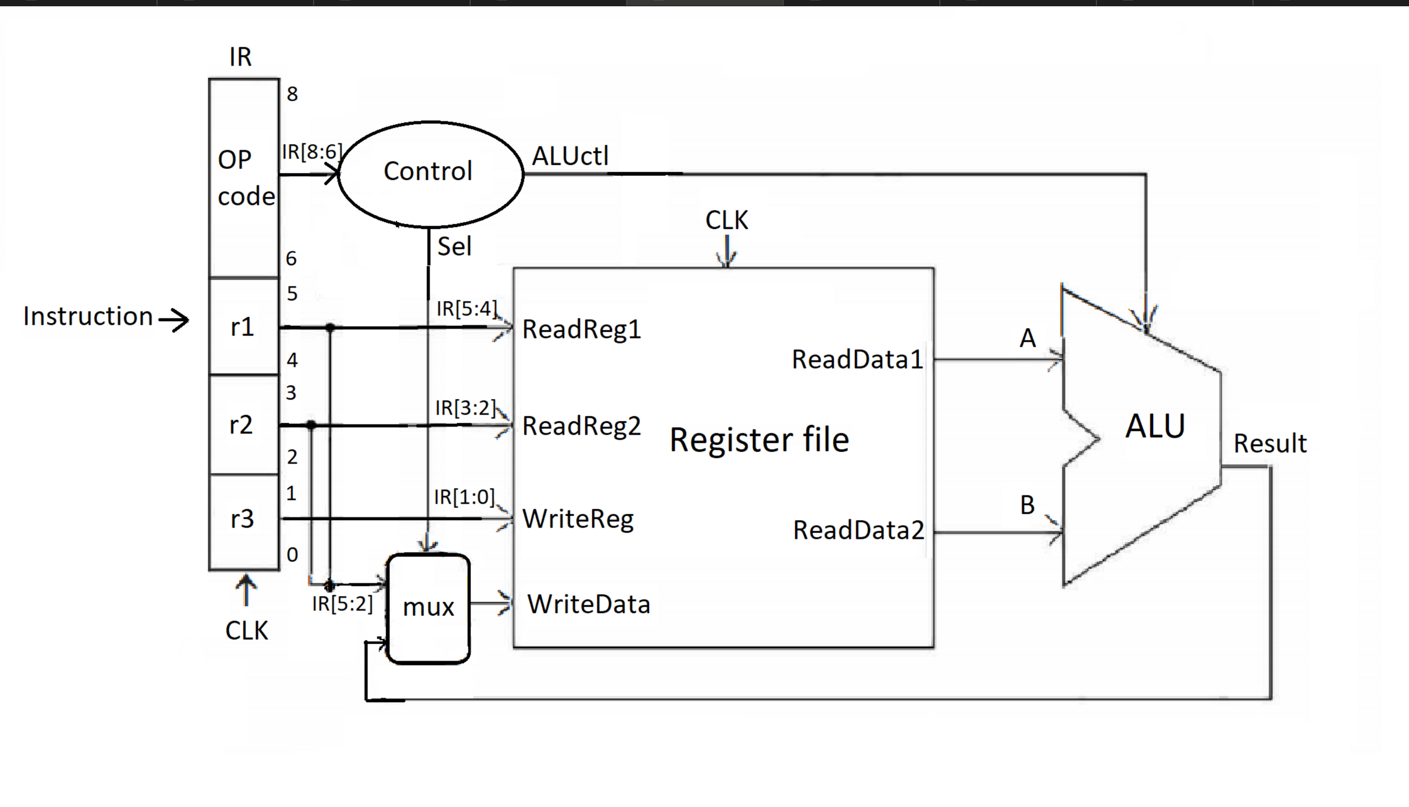 Solved Draw the logic diagram (using logic gates) ﻿for the | Chegg.com