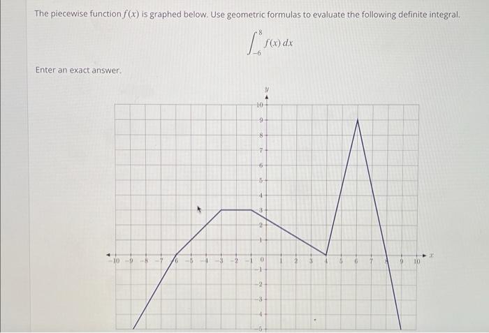 Solved The piecewise function f(x) is graphed below. Use | Chegg.com
