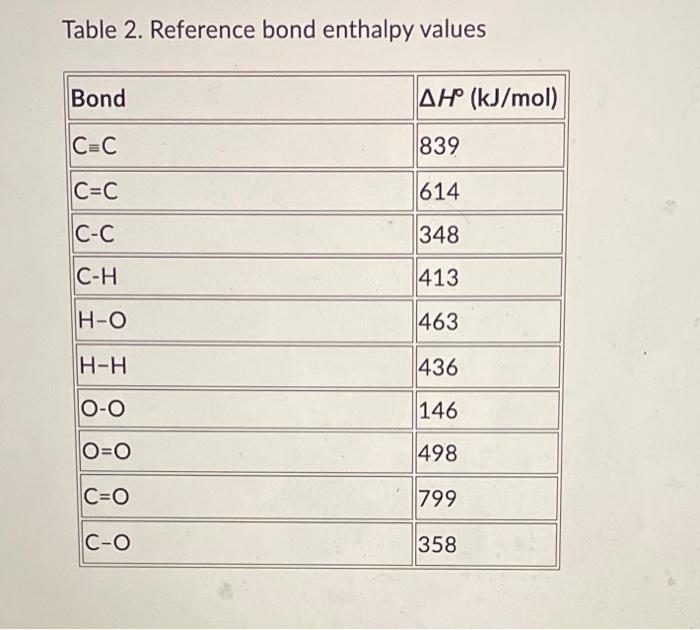 Solved Given the reaction: 2CH3OH+3O2→2CO2+4H2O Use Lewis | Chegg.com