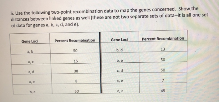 Solved 5. Use the following two-point recombination data to | Chegg.com