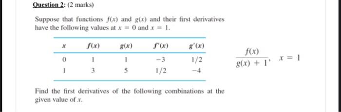 Solved Suppose that functions f(x) and g(x) and their first | Chegg.com