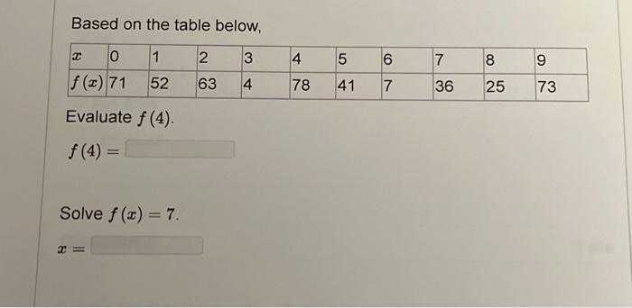 Solved Based on the table below, 1 3 52 x 0 f(x) 71 Evaluate | Chegg.com
