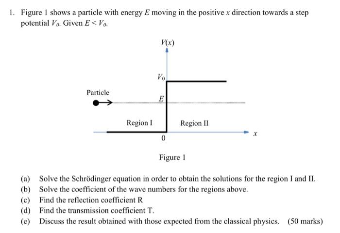 Solved 1. Figure 1 shows a particle with energy E moving in | Chegg.com