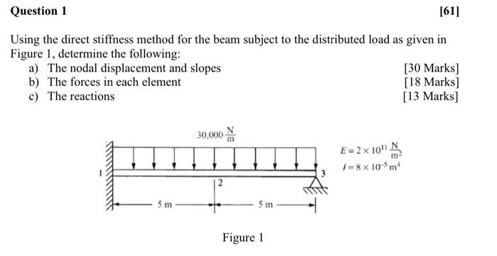 Solved Question 1 [61] Using the direct stiffness method for | Chegg.com